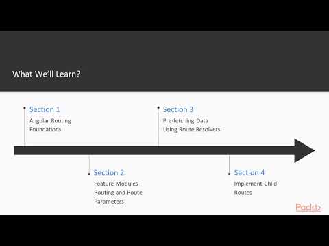 Learn Learning C 8 and NET Core 3 0 Course Overview | packtpub com - Mind Luster