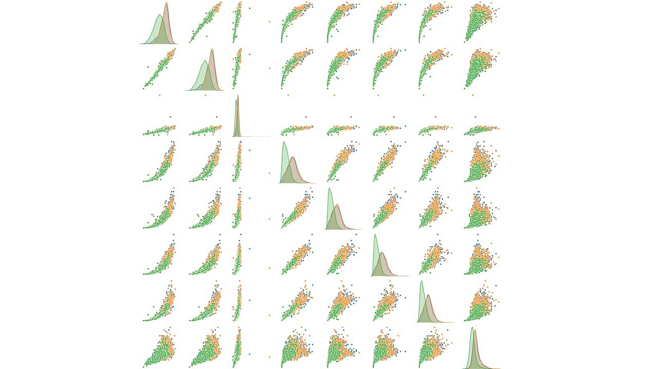 Multivariate Data Analysis: Pair Plots for Abalone Dataset