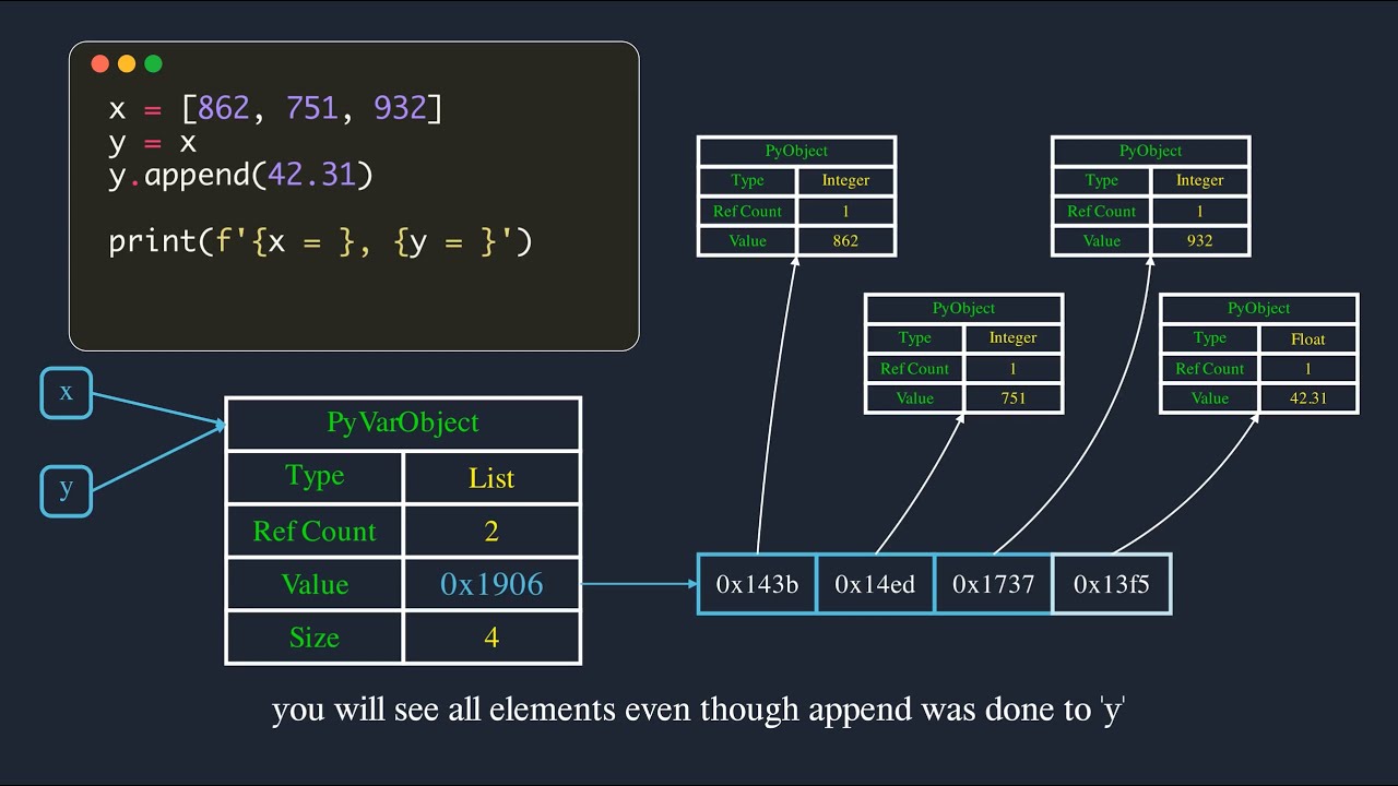 How variables work in Python | Explained with Animations [See description/first comment]