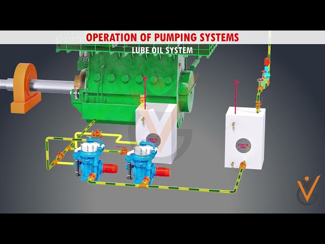 Oil Lubrication System - 250LPM Oil Recirculation System Manufacturer ...