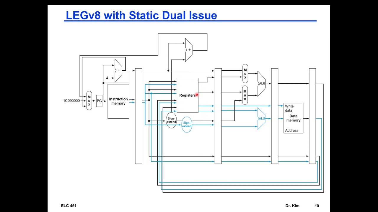 Computer Architecture Course - Chapter 4 - Processor - Part 6