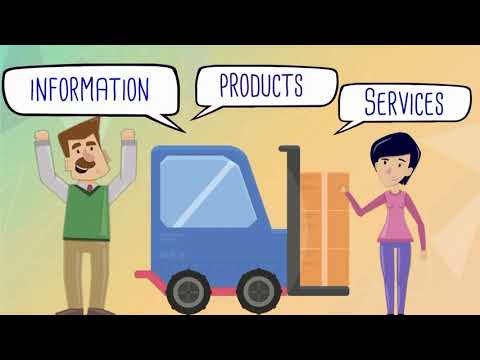 Supply Chain Management (SCM) Definition