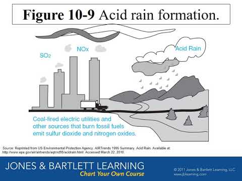PH 3030 Module 9 Air Pollution Narrated Powerpoint
