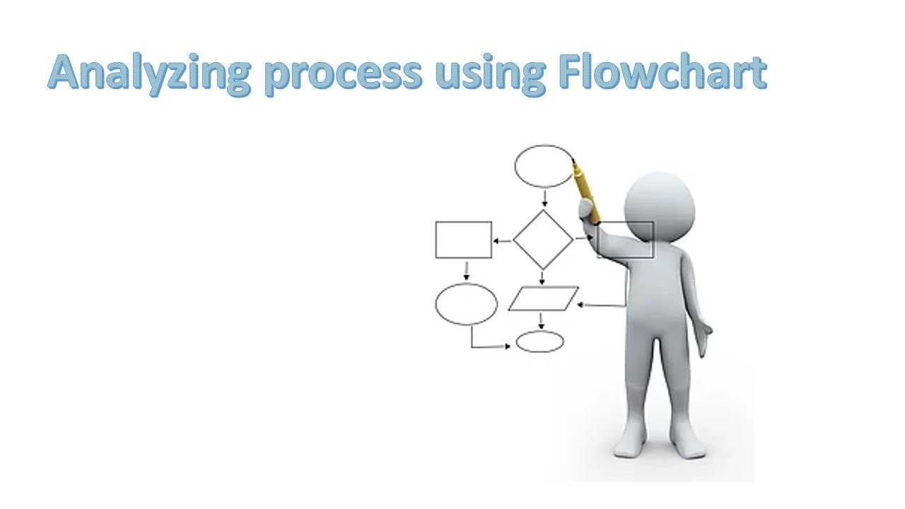 Requirement Analysis Techniques - Flowchart
