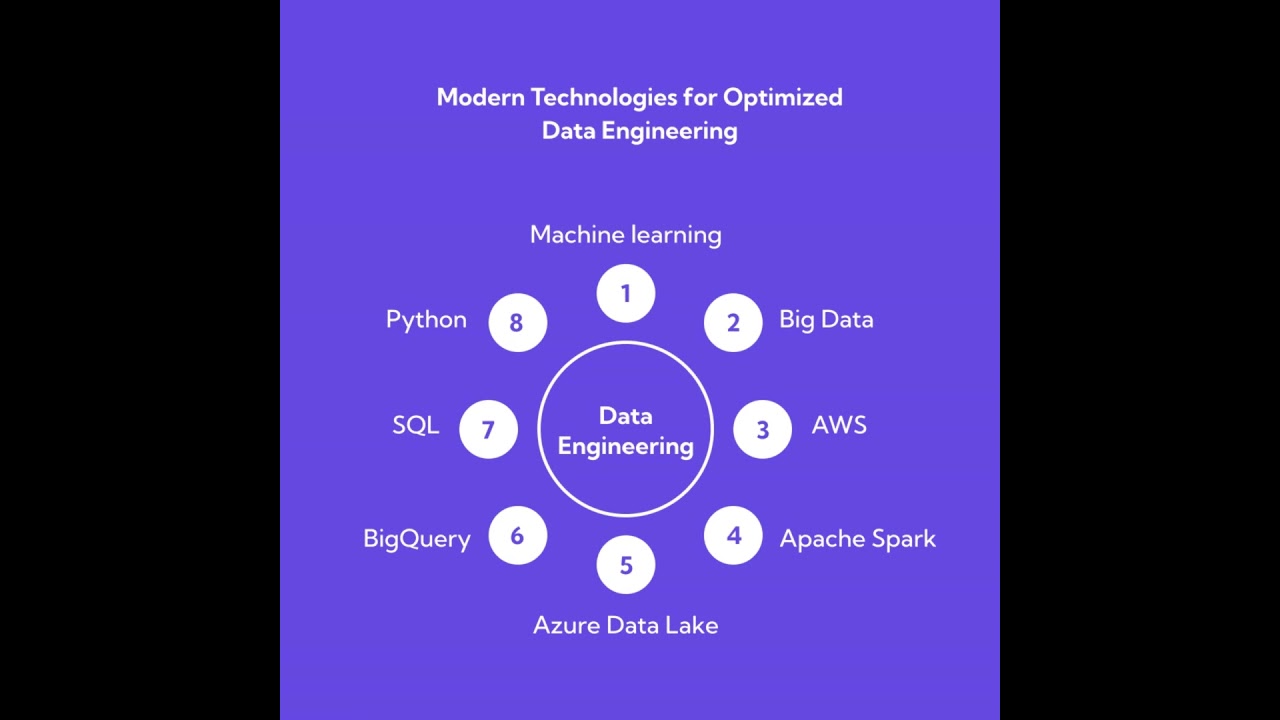 Data Science & Engineering Solutions