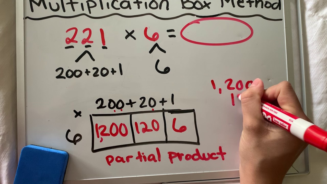 Multiplication Box Method ( aka Area Model)