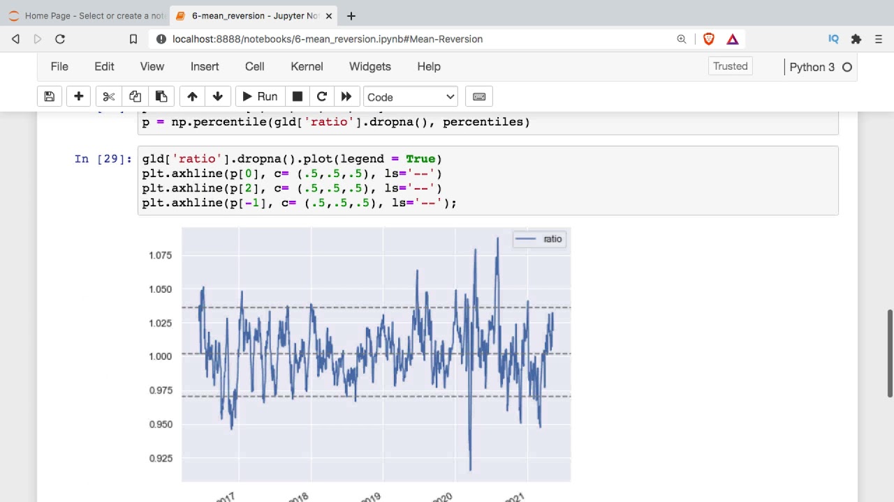 Introduction to Algorithmic Trading with Python:  Create a Mean Reverting Trading Algorithm