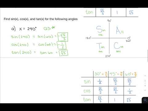Reference angles and sin, cos, tan of different angles