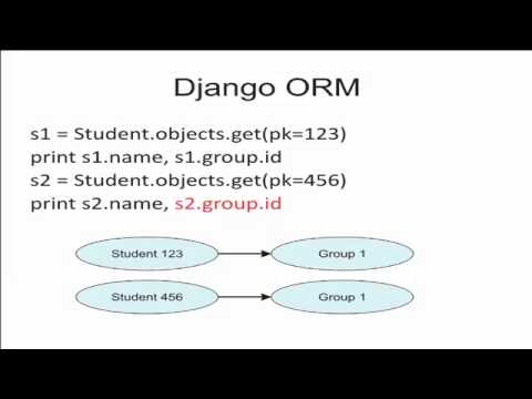 Alexey Malashkevich - How Pony ORM translates Python generators to SQL queries