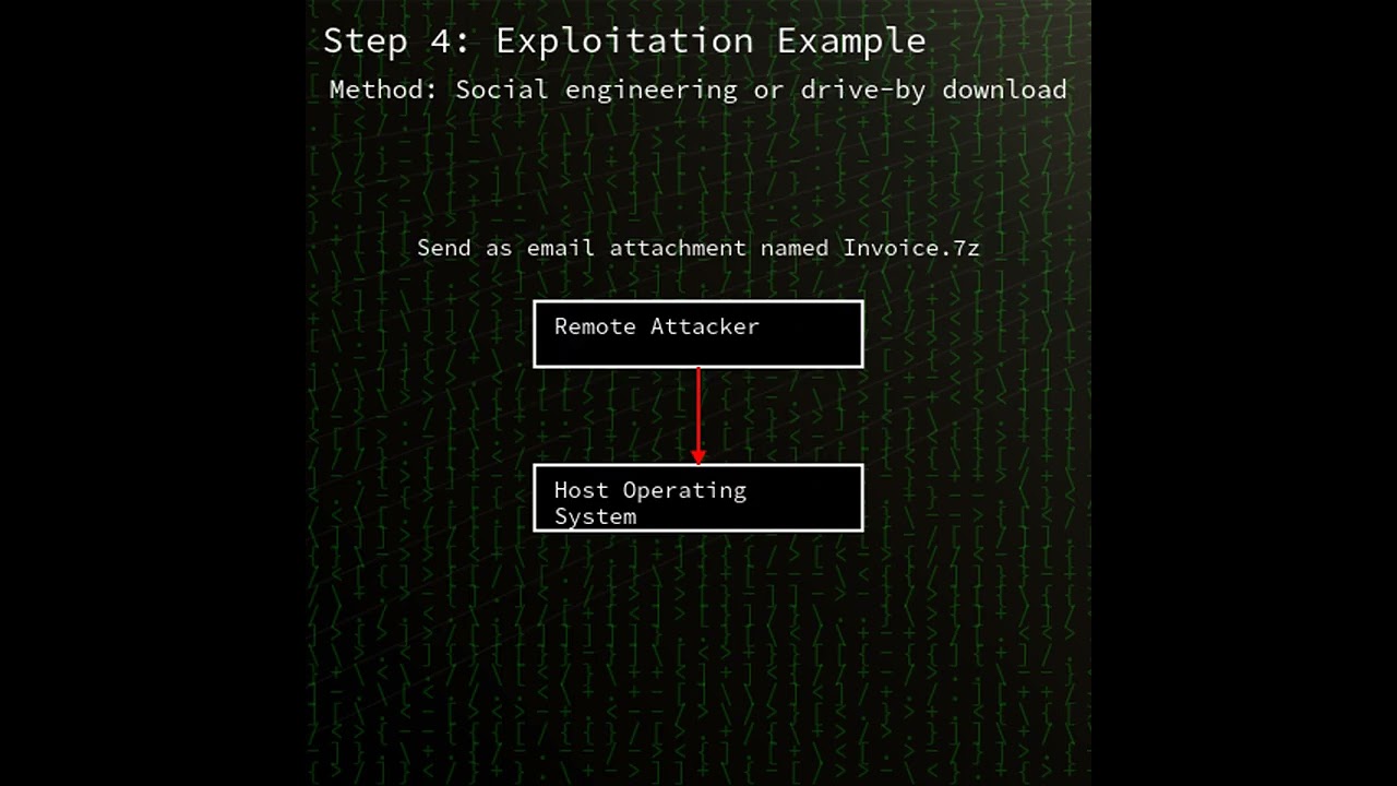 7-Zip: 7-Zip Zstandard decompression integer underflow remote code execution (CVE-2024-11477)