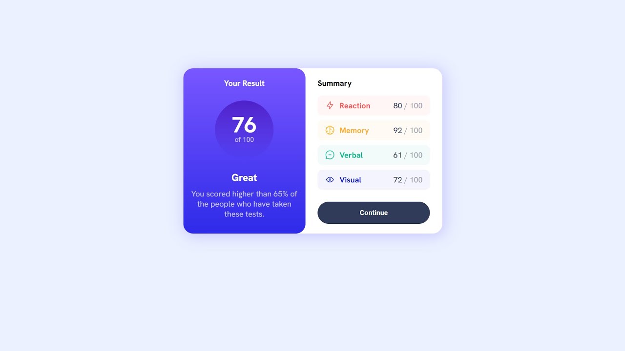Results summary component ‐ HTML & CSS / Frontend Mentor Challenges