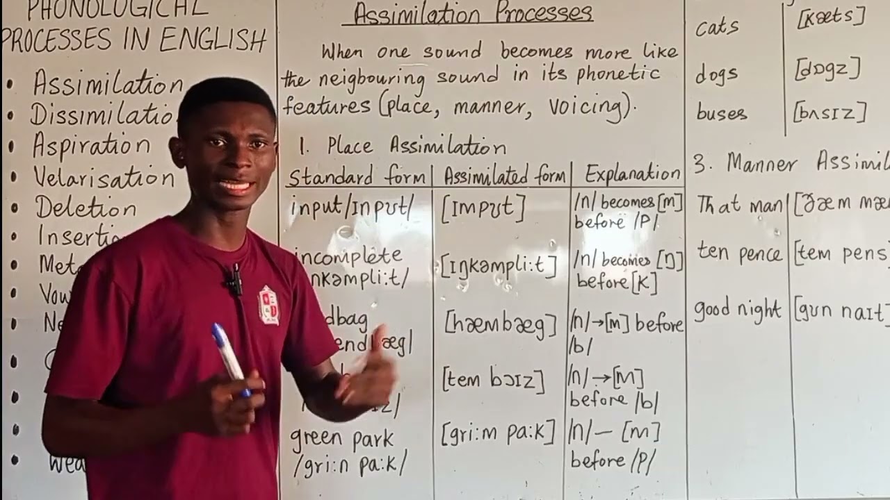 PHONOLOGICAL PROCESSES IN ENGLISH: ASSIMILATION PROCESS