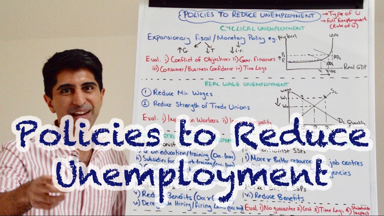 Understanding Policies to Reduce Unemployment: A Comprehensive Guide ...