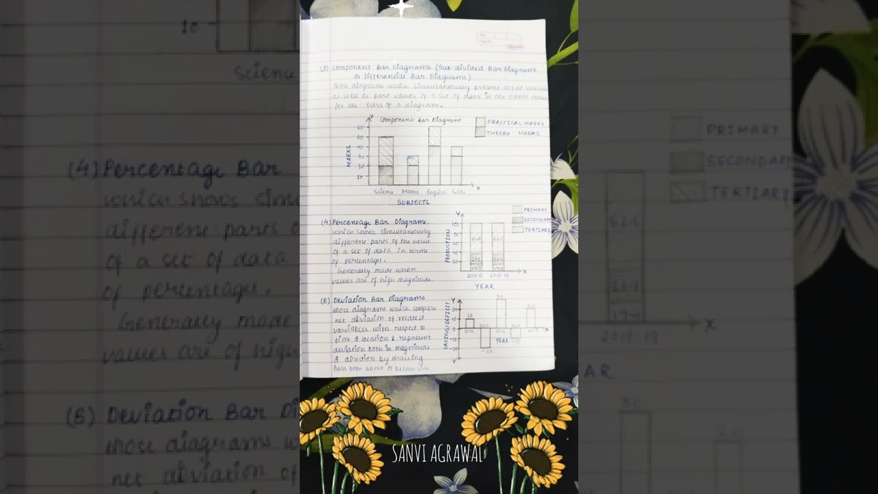 Class 11 Statistics | Ch 6 Notes | Diagrammatic Presentation of Data - Bar Diagrams & Pie Diagrams