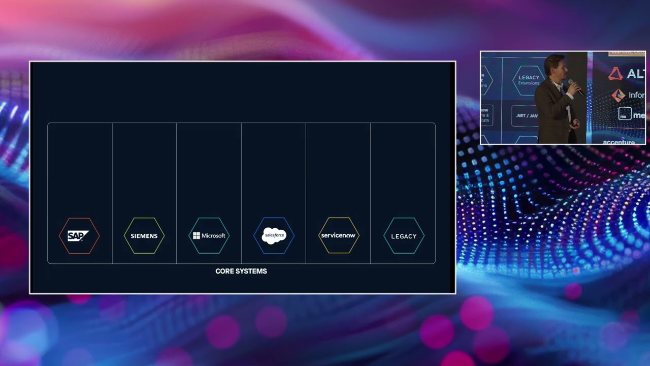 Mendix, AI-Powered Lowcode for the Enterprise – Rik Vietsch (Mendix)
