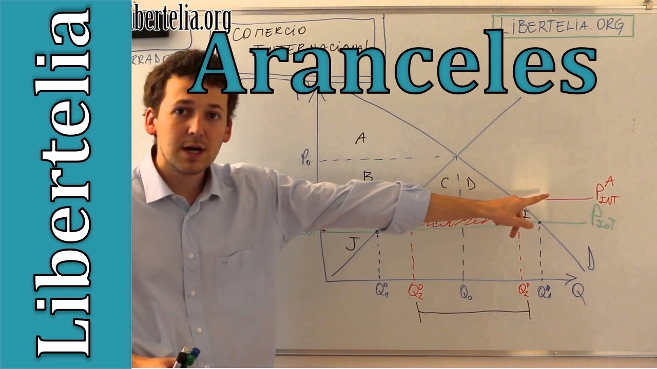 Aranceles | Comercio internacional | Microeconomía | Libertelia.org