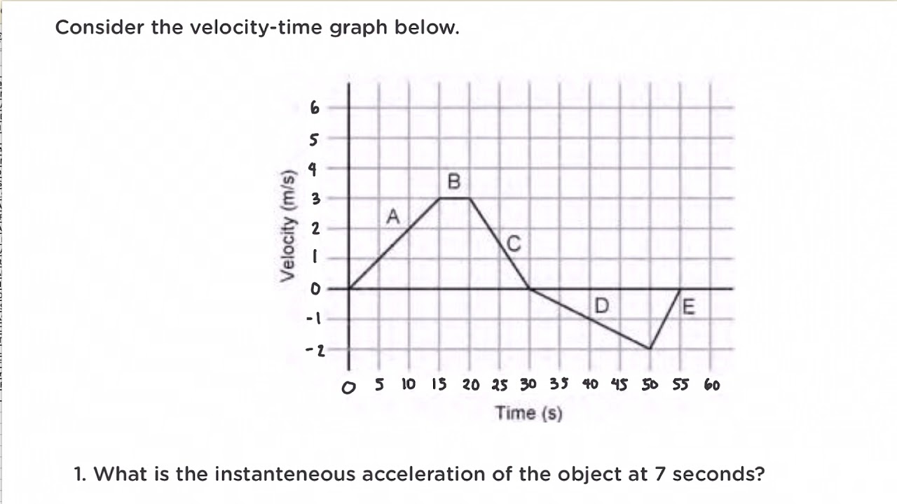 Solving for Instantaneous acceleration from a velocity-time graph