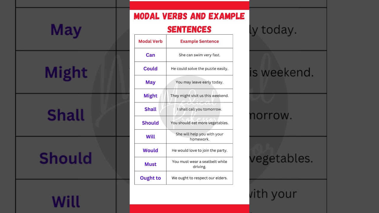 Modal Verbs with Example Sentences | Learn English Grammar Easily!