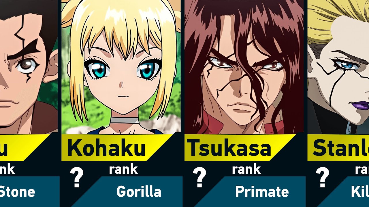 The Strongest Dr. Stone Characters
