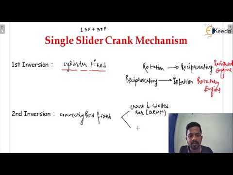 Explained: Single Slider Crank Mechanism - Simple Mechanism - GATE Theory of Machines and ...