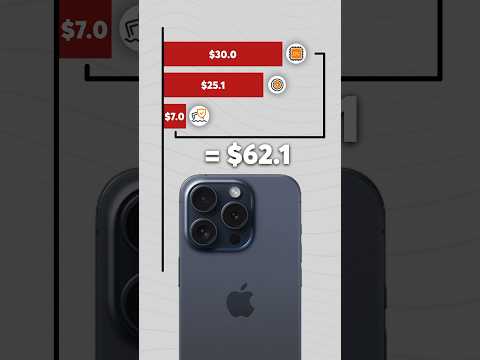 How much it COSTS TO MAKE an iPhone 15 Pro Max?