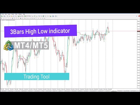 Three Bars High Low indicator MT4 | Free Download Trading Indicator for ...