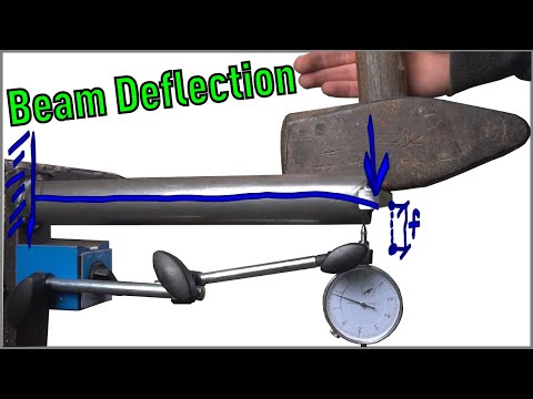 Beam Deflection - How To Calculate