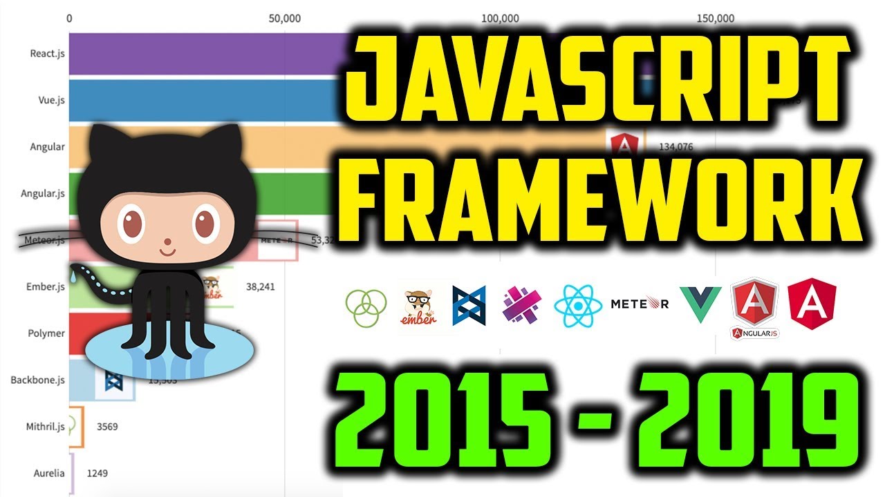 Top 10 Most Popular JavaScript Frontend Web Framework on GitHub (2015 - 2019)