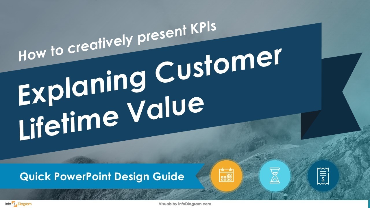 Explaining Customer Lifetime Value (CLV) | PowerPoint KPI Slides