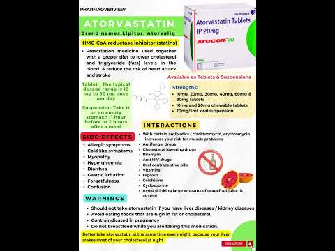 Atorvastatin#shorts