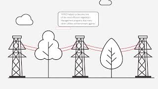 KYRO Software - 2025 Reviews, Pricing & Demo