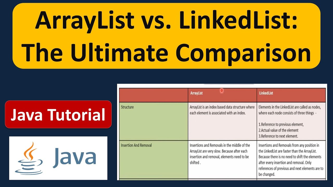 ArrayList vs. LinkedList: The Ultimate Comparison | Java Collection Framework