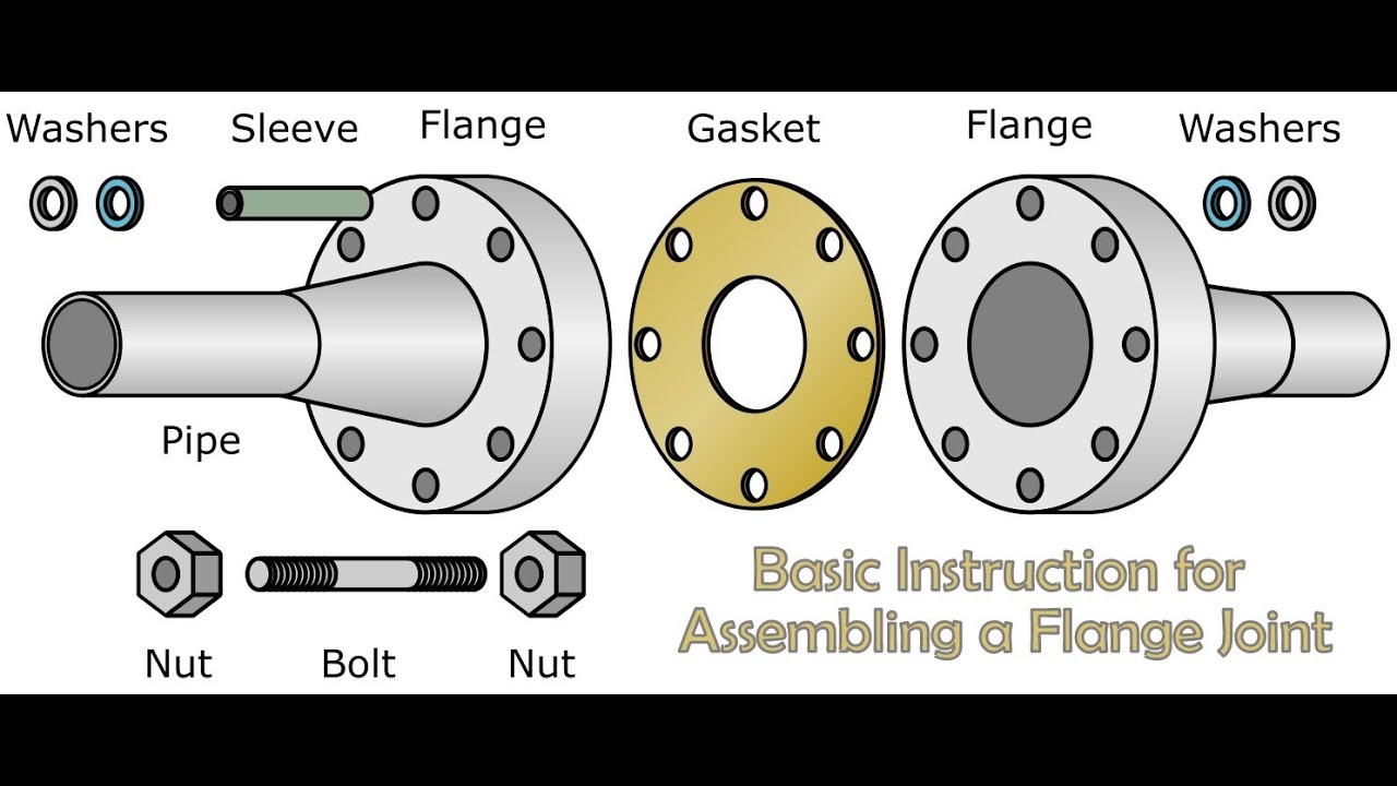 Basic Instruction for Assembling a Flange Joint