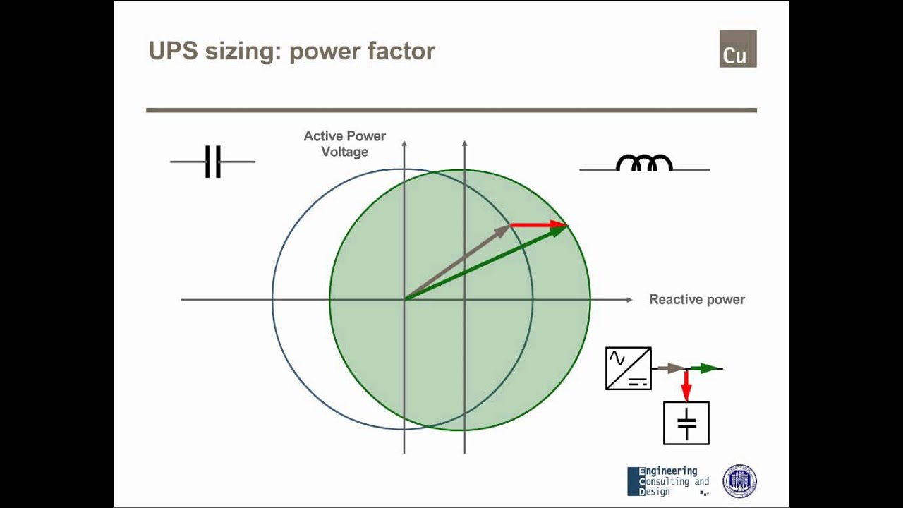 UPS selection and sizing