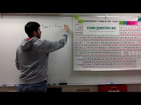 Ionic Bonding Summary