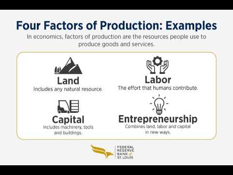 Economics | Factors of Production examples