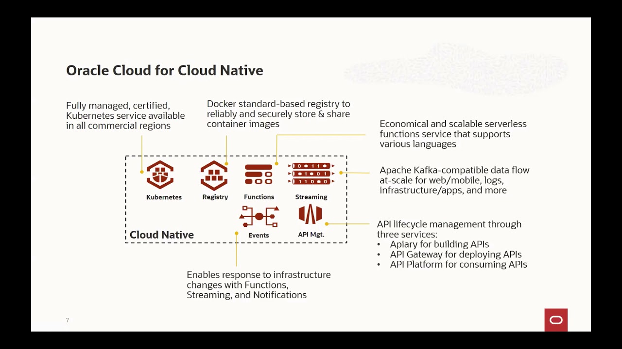 Oracle DevLab: Introduction to Cloud Native