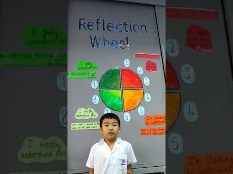 05.Developing Reflection – Learning Power Kids