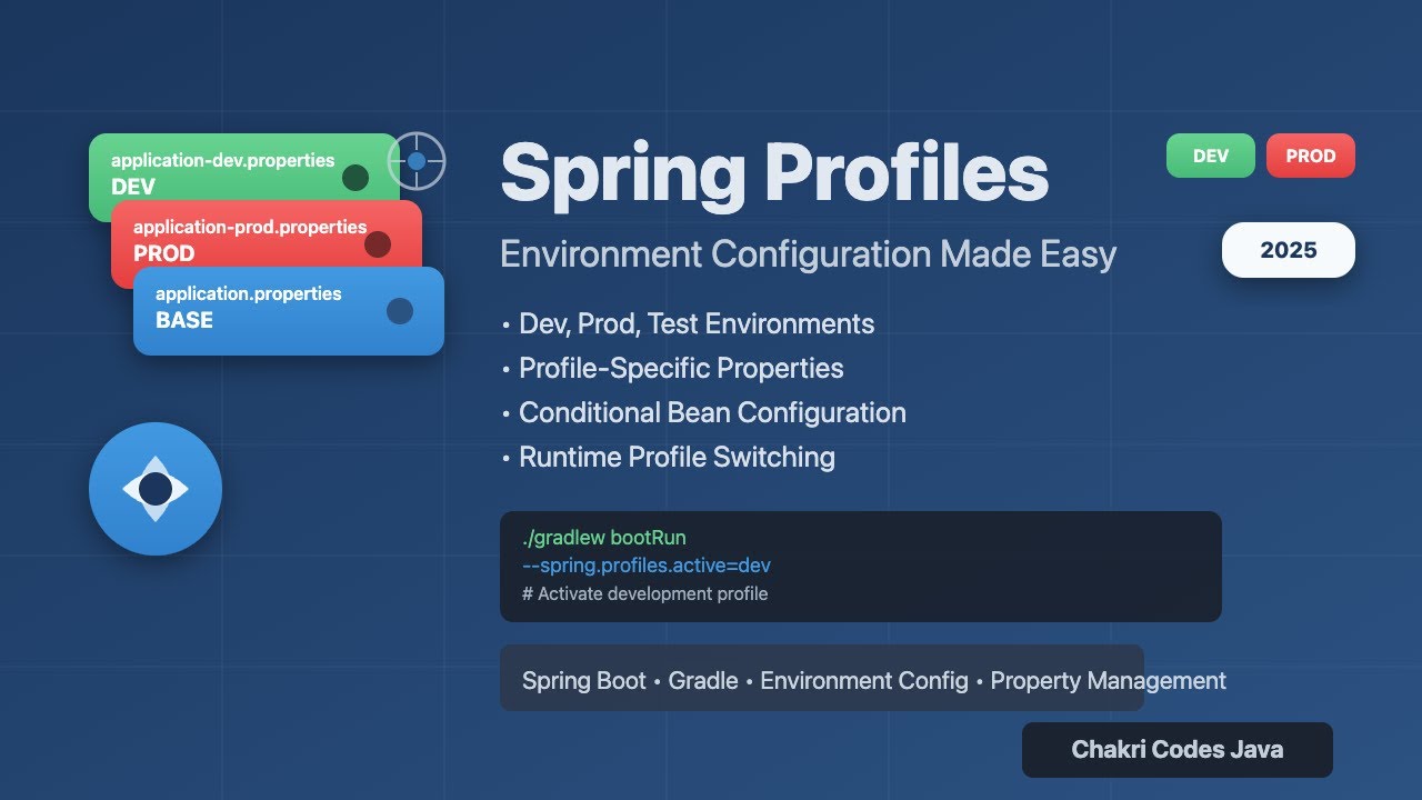 Spring Boot Profiles Explained: Dev, Test, Prod with @Profile, YAML, CLI