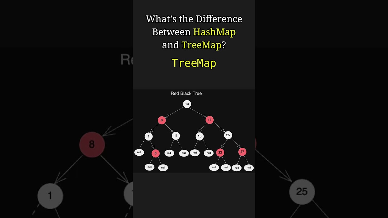 HashMap vs TreeMap in Java: Key Differences Explained in Just 2 Minutes!