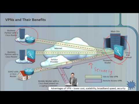 VPNs Benefits