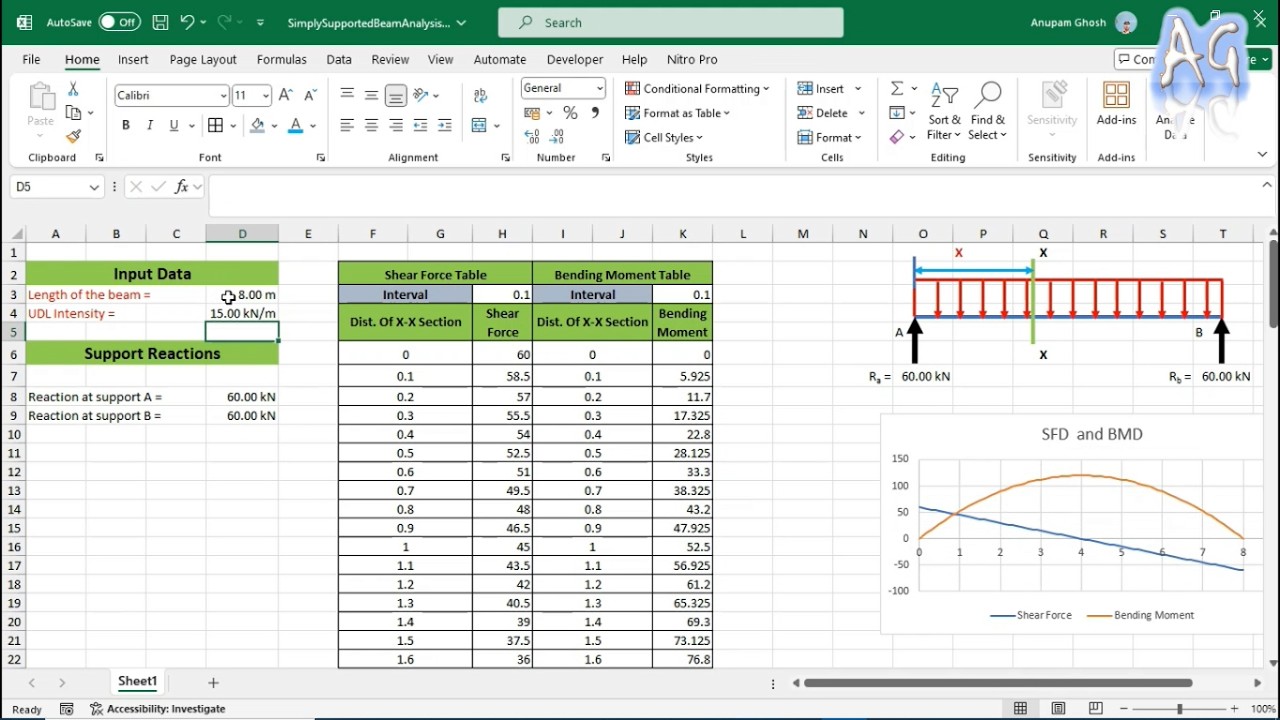 Simply Supported Beam Analysis (Automation using EXCEL VBA) in Excel Part 1