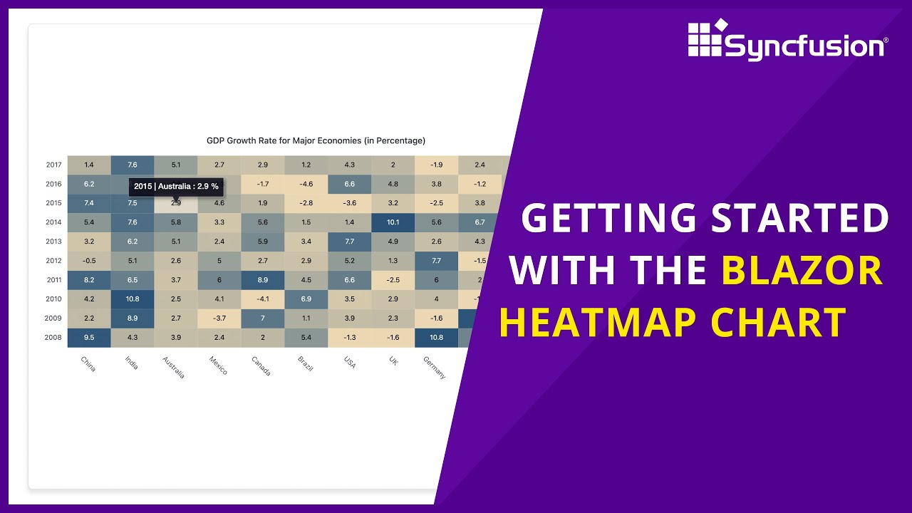 Getting Started with the Blazor Heatmap Chart