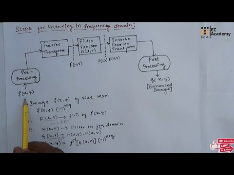 DIP#23 Image enhancement frequency domain in digital signal processing || EC Academy