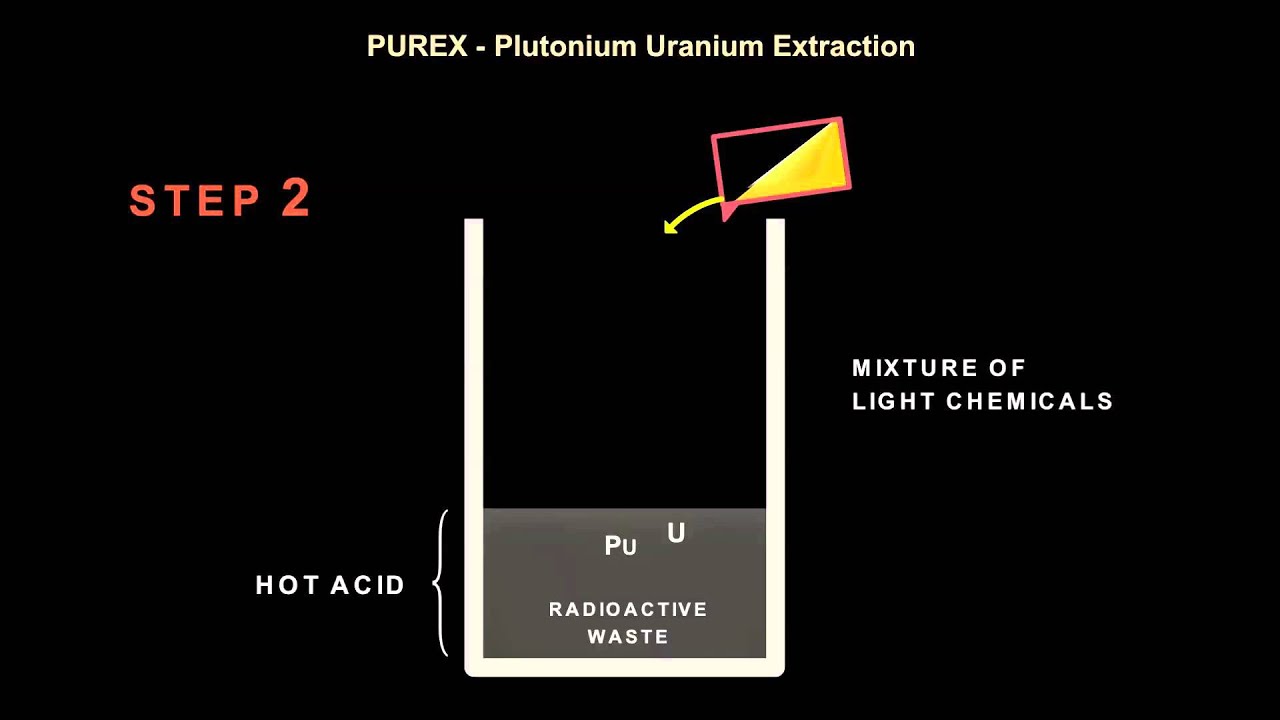 How Plutonium Reprocessing Works
