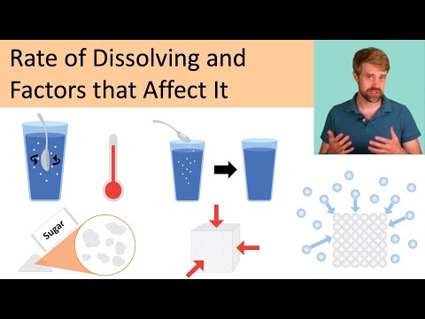 Factors That Affect the Rate of Dissolving — Overview - Expii