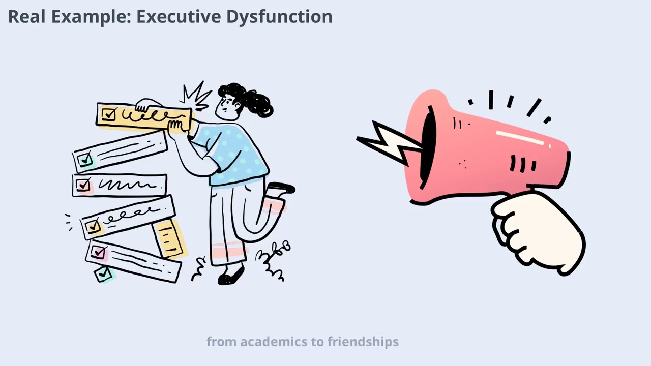 Foundations of Learning & the brain 6 — Cognitive Skills Required for Academic Learning