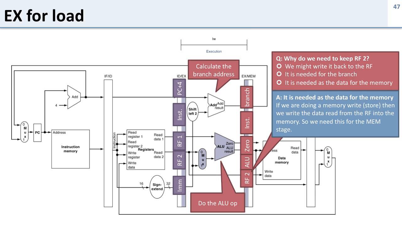 L7 5 mips pipeline walkthrough