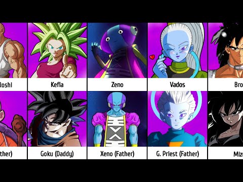 Parents of Dragon Ball Characters