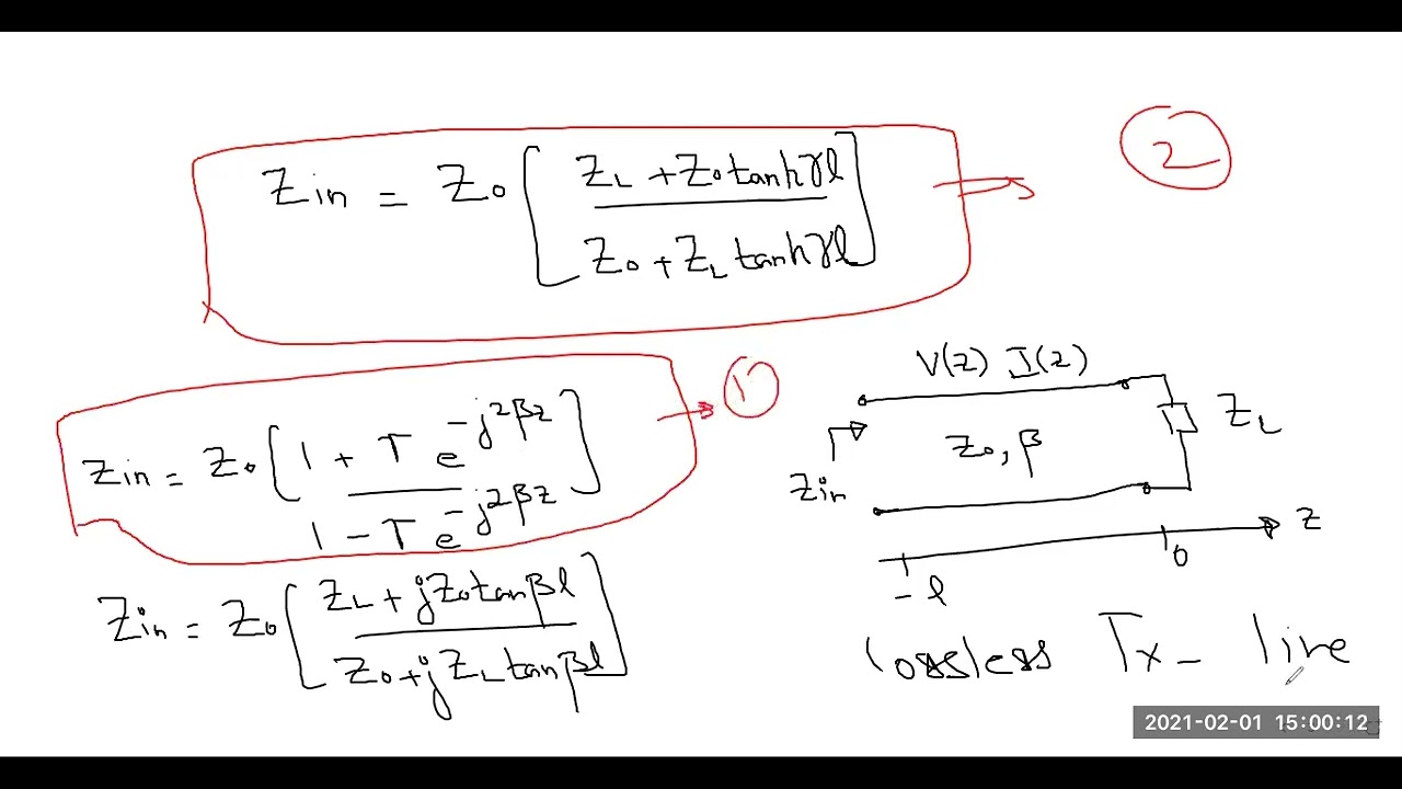 Lossy terminated power calculation of transmission line, input impedance,impedence|matching tuning